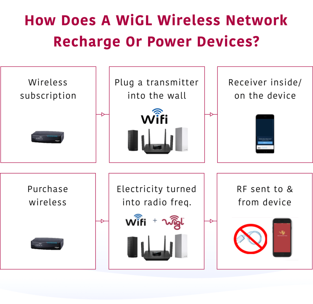 WiGL Campaign on PicMii Crowdfunding