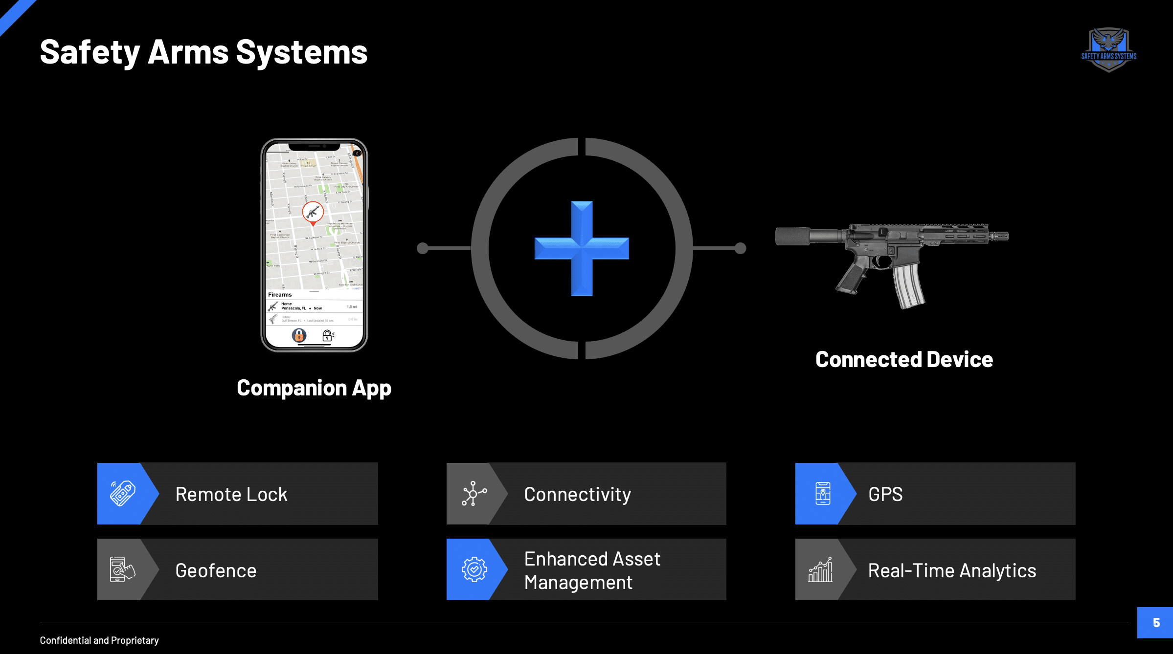 Safety Arms Systems Campaign on PicMii Crowdfunding